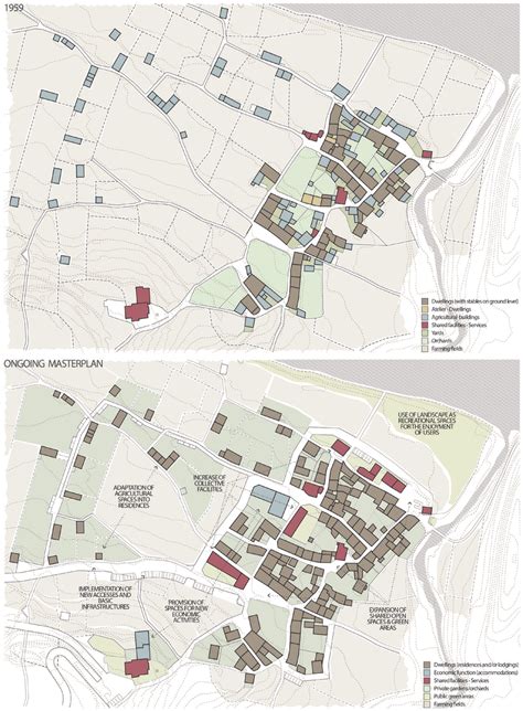 Adaptation Of The Spatial Configuration And Functions In The