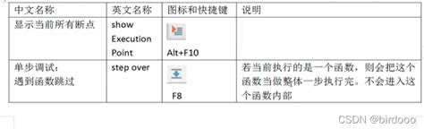 Python基础学习day9traceback Most Recent Call Last Csdn博客