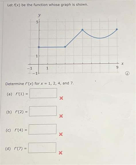 Solved Let F X Be The Function Whose Graph Is Shown Chegg
