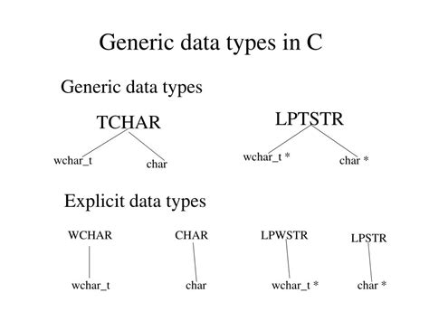 PPT UNICODE PowerPoint Presentation Free Download ID