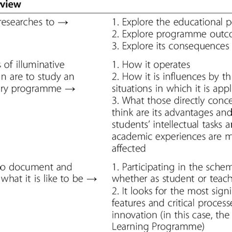 Illuminative Evaluation Framework Download Scientific Diagram