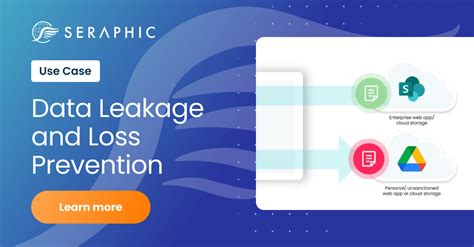 NextGen Cybersecurity Comprehensive Data Leakage Prevention