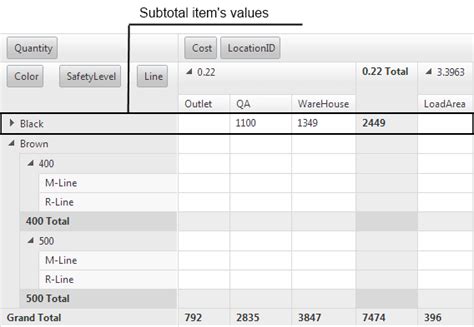 Telerik Web Forms Pivot Grid Totals Settings Telerik Ui For Aspnet Ajax