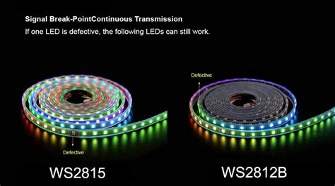 Ws2811 Vs Ws2812 Vs Ws2813 Vs Ws2815 Digital Programmable Led Strip