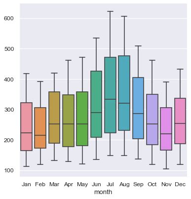 Data Visualization I Python Notes For Linguistics