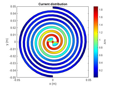 archimedes spiral
