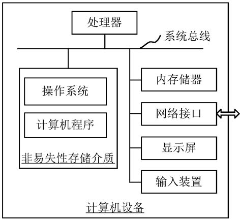 Code Scanning Method Anddevice Apparatus And Storage Medium Eureka