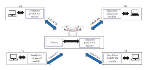 System Architecture For The Location Estimation Download Scientific Diagram