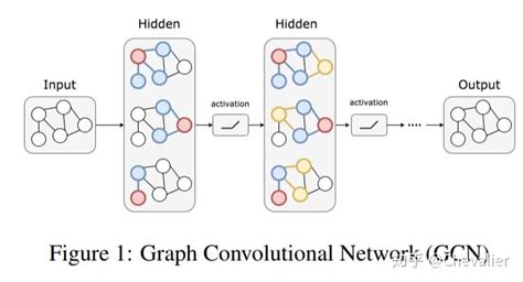 《基于关系图的实体关系联合抽取》论文笔记 知乎
