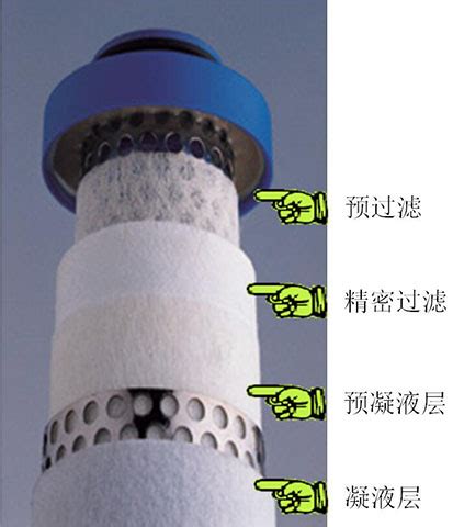 压缩空气精密过滤器的滤芯材质的选择