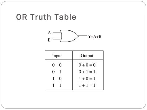 Lecture 24 Logicgateandsimplelogiccircuit Ppt Physics Science