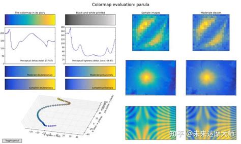 Pytorch Colormap Scicomap Colorcet Cmasher Viscm Vapeplot