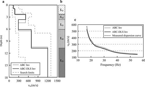 Inversion Results Of The Rayleigh Wave Dispersion Curve Of The 15 Th