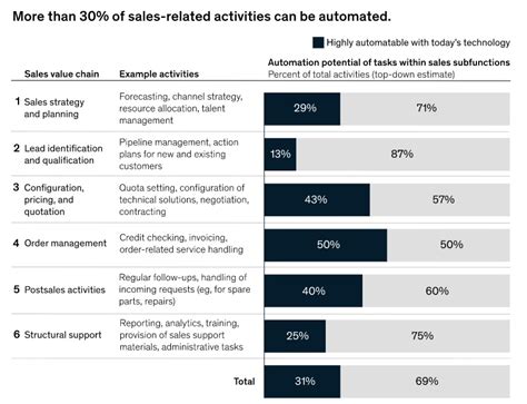 4 Key Types Of CRM Operational Analytical Collaborative