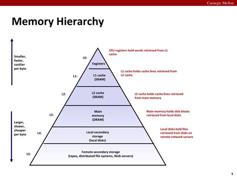 Ppt Cache Lab Implementation And Blocking Powerpoint Presentation Free Download Id