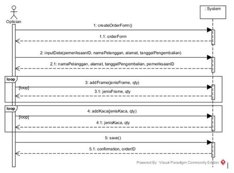 Contoh System Sequence Diagram Binus Kemanggisan Kamp