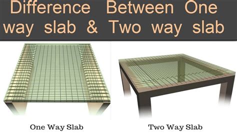 Difference Between One Way Slab And Two Way Slab 42 OFF