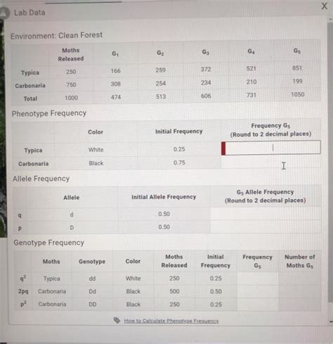 Solved Х Lab Data Environment Clean Forest Moths Released G Chegg