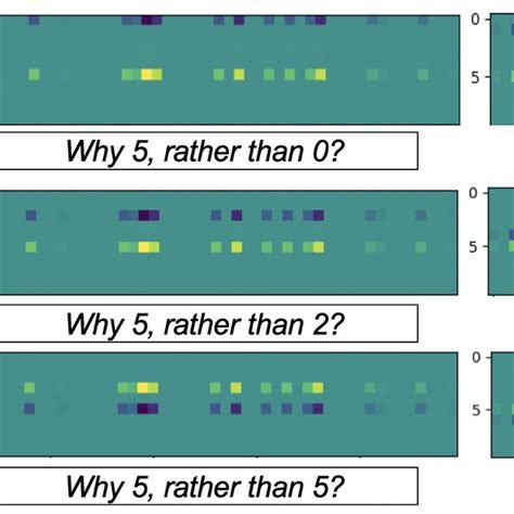 Introspective Feature Visualizations The Images In The Leftmost Column Download Scientific