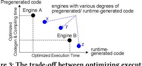figure 1 from architecting a query compiler for spatial workloads