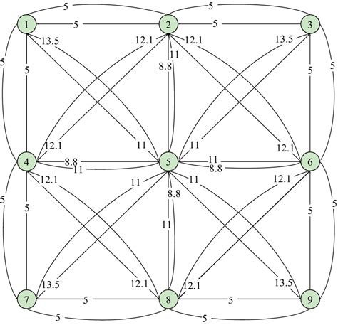 The Ultimate Cost Graph Of The Illustrated Wsn In Fig 2a Download Scientific Diagram