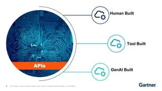 Genai Producing And Consuming Apis By Paul Dumas Gartner Ppt