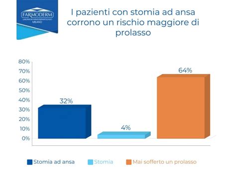 How To Manage An Ostomy Prolapse And Prevent Recurrence Farmodermit
