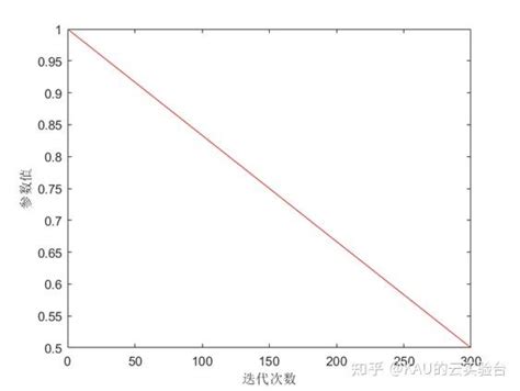 速成！量子粒子群优化算法及其实现matlab 知乎