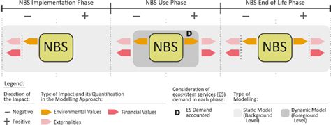 Conceptualisation Of The Modelling Framework Proposed In This Paper