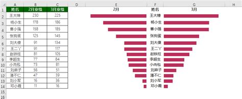 在excel中制作条形图 Excel怎么做条形图 正数办公