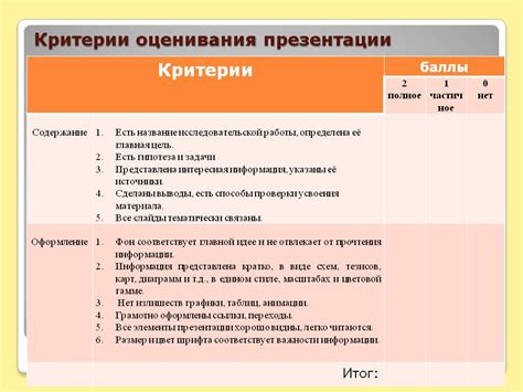 Критерии оценивания презентации таблица