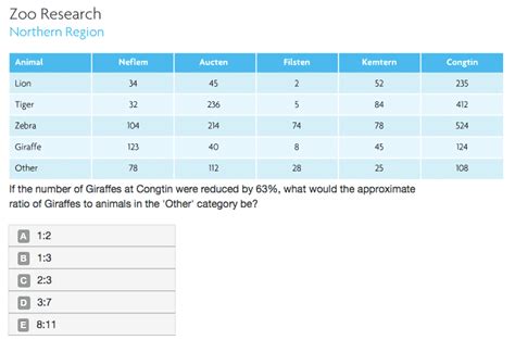 UBS Assessment Tests Practice Aptitude Tests Questions GF