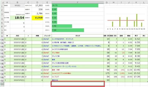 Dynalist → Excelタスク管理ソフト 時間の概念を取り入れたタスク管理 タネカラナル
