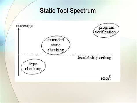 Ppt Group A3 Java Based Tools Powerpoint Presentation Free Download