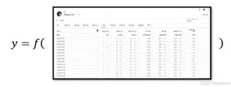 深度学习1 1 通过案例了解机器学习 Datawhale Ai 夏令营 Csdn博客