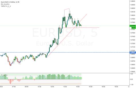 Murreys Math Oscillator V2 Notifications — Indicator By Cboer — Tradingview