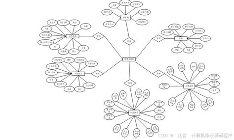 计算机毕设springboot高校社团管理系统的设计与实现 基于spring Boot框架的高校社团信息化管理系统开发与实践高校社团管理系统的