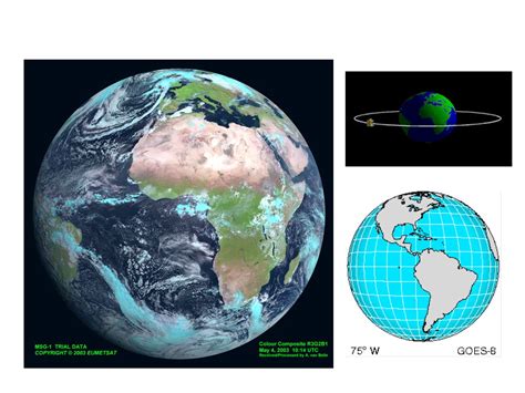 Satellite Climatology Orbits Geostationary Orbits Sun Synchroneous