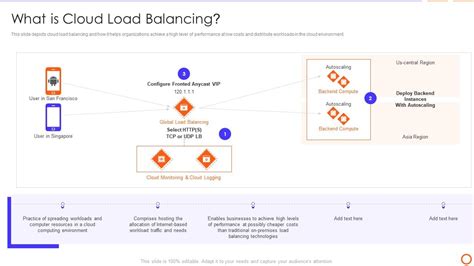 Types Of Load Balancer Cloud Load Balancing Presentation Graphics