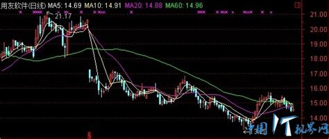 用友股价跌停不休 投资机构对其前景信心不足 T媒体