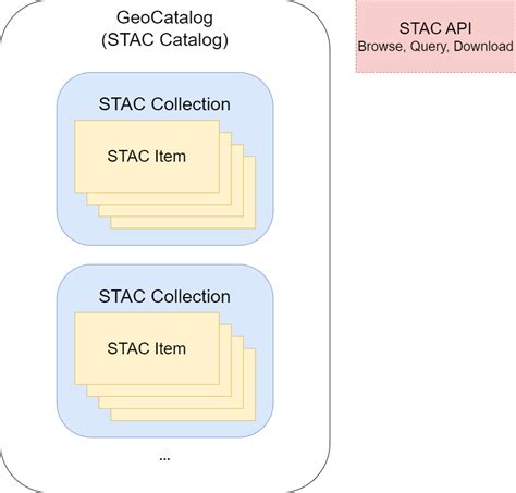 Microsoft行星计算机专业版中的 Stac 框架 Microsoft Learn