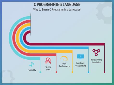 C Programming Language PowerPoint And Google Slides Template PPT Slides