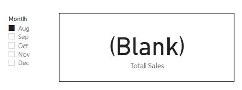 Power Bi Blog The Coalesce Function Sumproduct