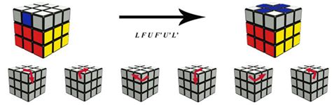 Rubiks Cube Algorithm Layer