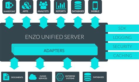 Enzo Unified Managed Ipaas Platform For Rapid Data Integration Data Pipelines And Synthetic