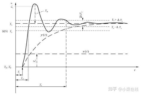 电力储能系统术语 Terminology Of Electrical Energy Storage System 知乎