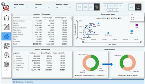 GitHub Surender Power BI Business Insights Data Analytics Project For Business Insights
