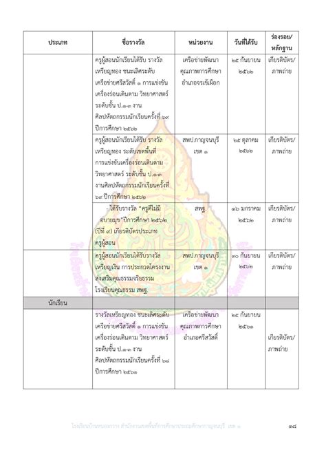 แบบประวัติขอคัดเลือกข้าราชการครู เอกวิทย์ ชัยลังกา หน้าหนังสือ 18 พลิก Pdf ออนไลน์ Pubhtml5