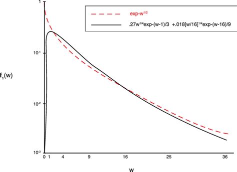 A Plot Of The Assumed Hot Electron Distribution F 1 A Maxwellian Red Download Scientific
