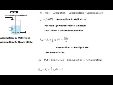 Continuous Stirred Tank Reactor Design Equation Tessshebaylo